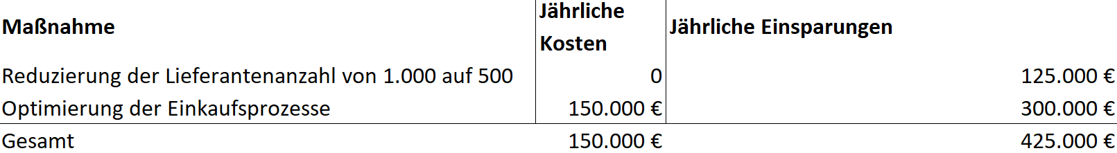 Interview On The One Vendor Model With Stefan Knorsch (Scalue On 10.05. ...