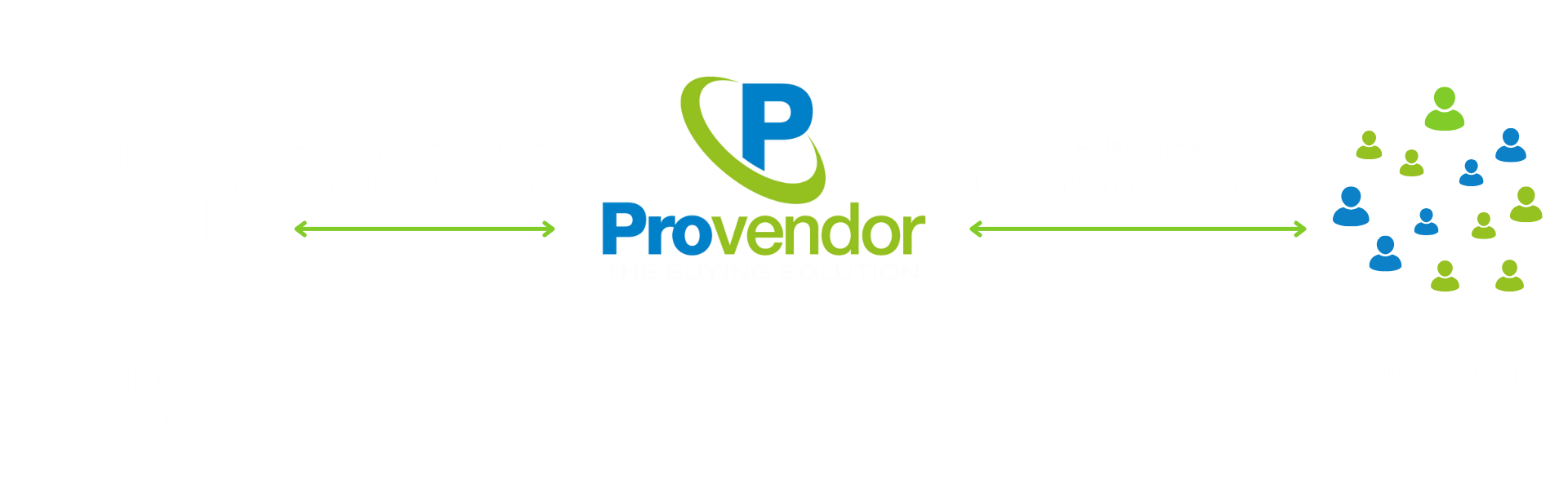 Provendor: Ihr Full Service Einkaufsdienstleister