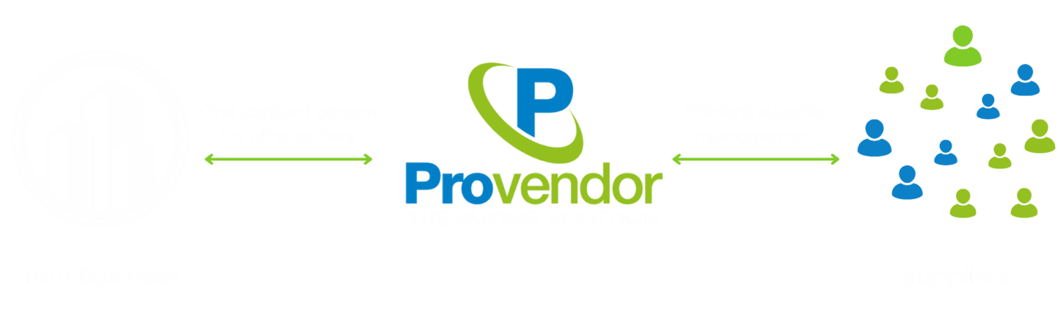 Provendor: Your Full Service Procurement Provider